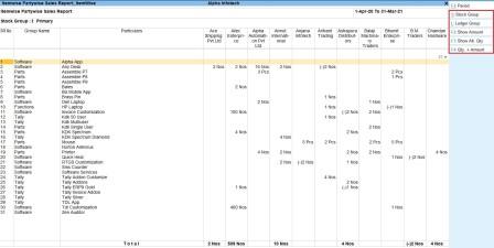 242 | Item wise Party wise Sales Report