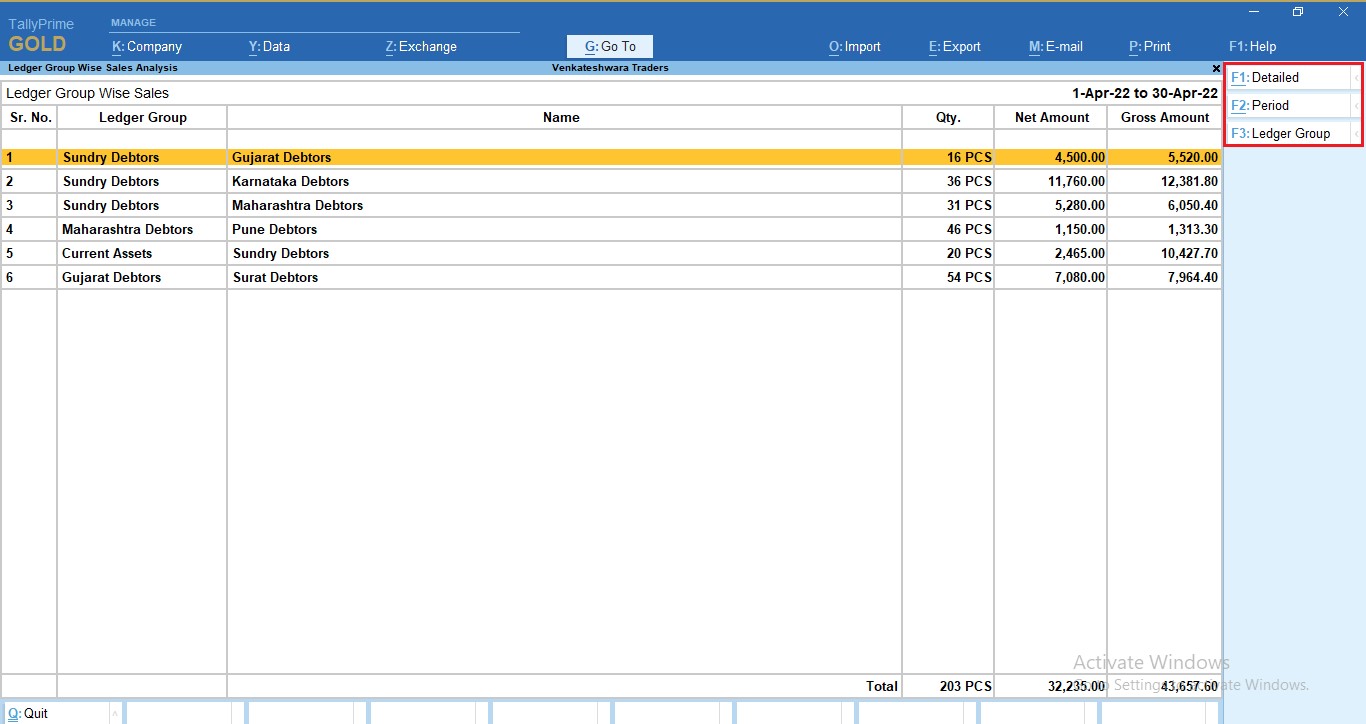 362 | Ledger Group Wise Sales Purchase Report